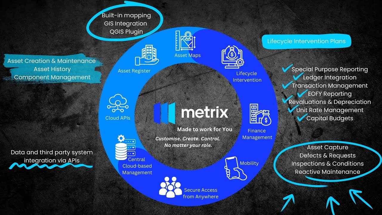 Welcome to Metrix Assets | Enterprise Asset Management Solution - YouTube