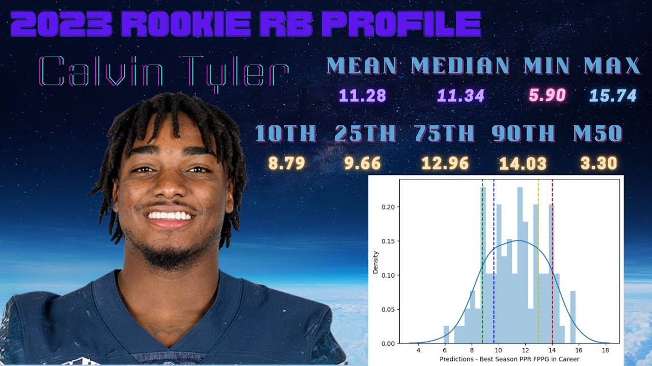 Machine Learning RB Model | Calvin Tyler Rookie Prospect Profile - YouTube