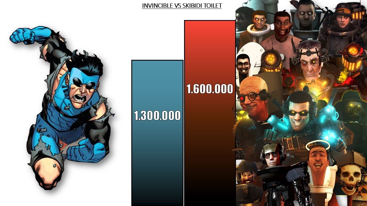 INVINCIBLE VS SKIBIDI TOILET - POWER LEVELS - YouTube