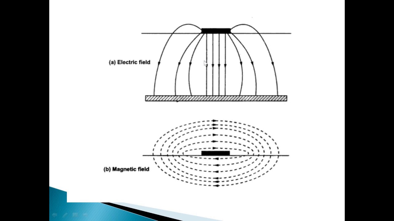 Stripline and Microstripline - YouTube