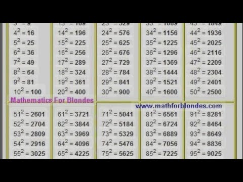 square 2 to 15 learn square root 2 to 15 numbers - YouTube