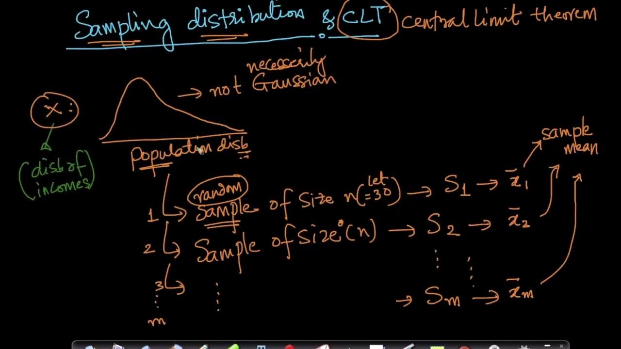 Sampling distribution & Central Limit theorem - YouTube