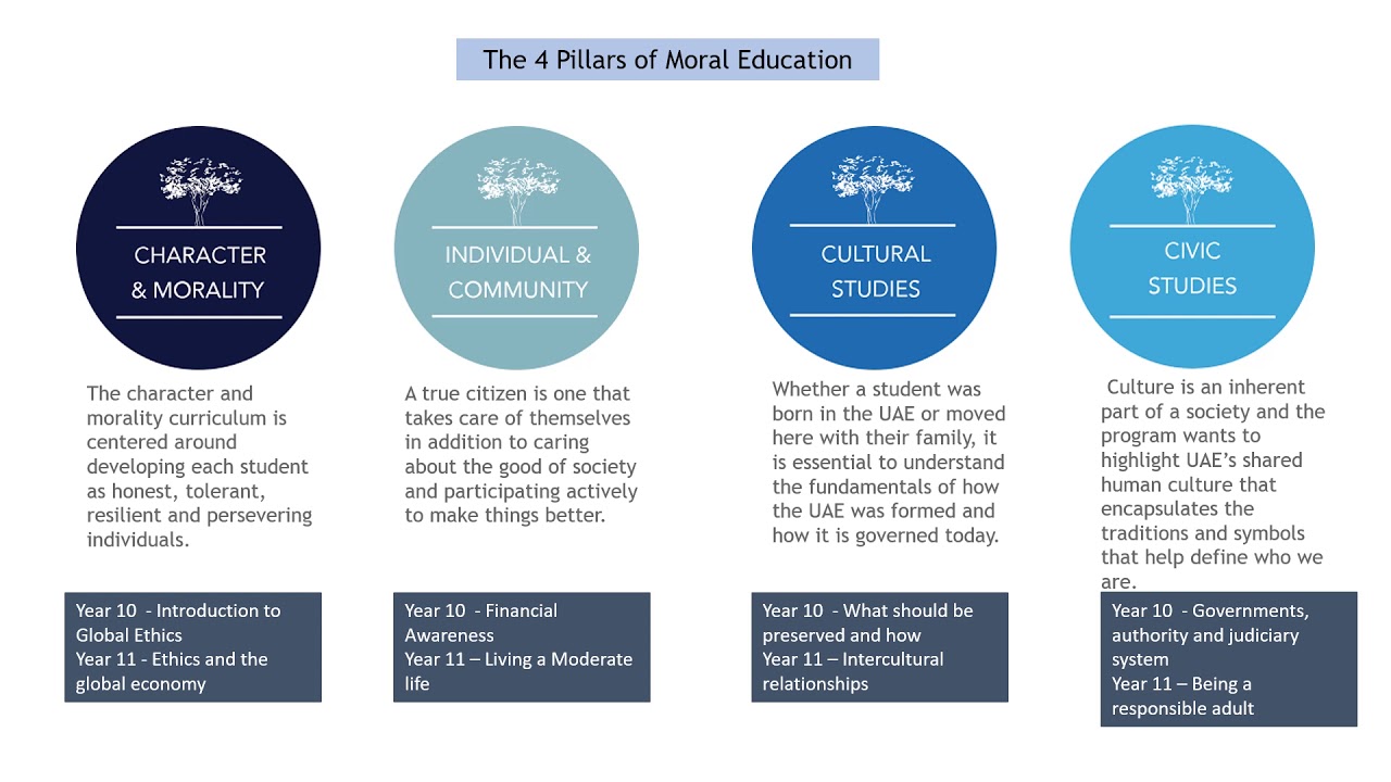 GEMS FirstPoint - Moral Education video - YouTube
