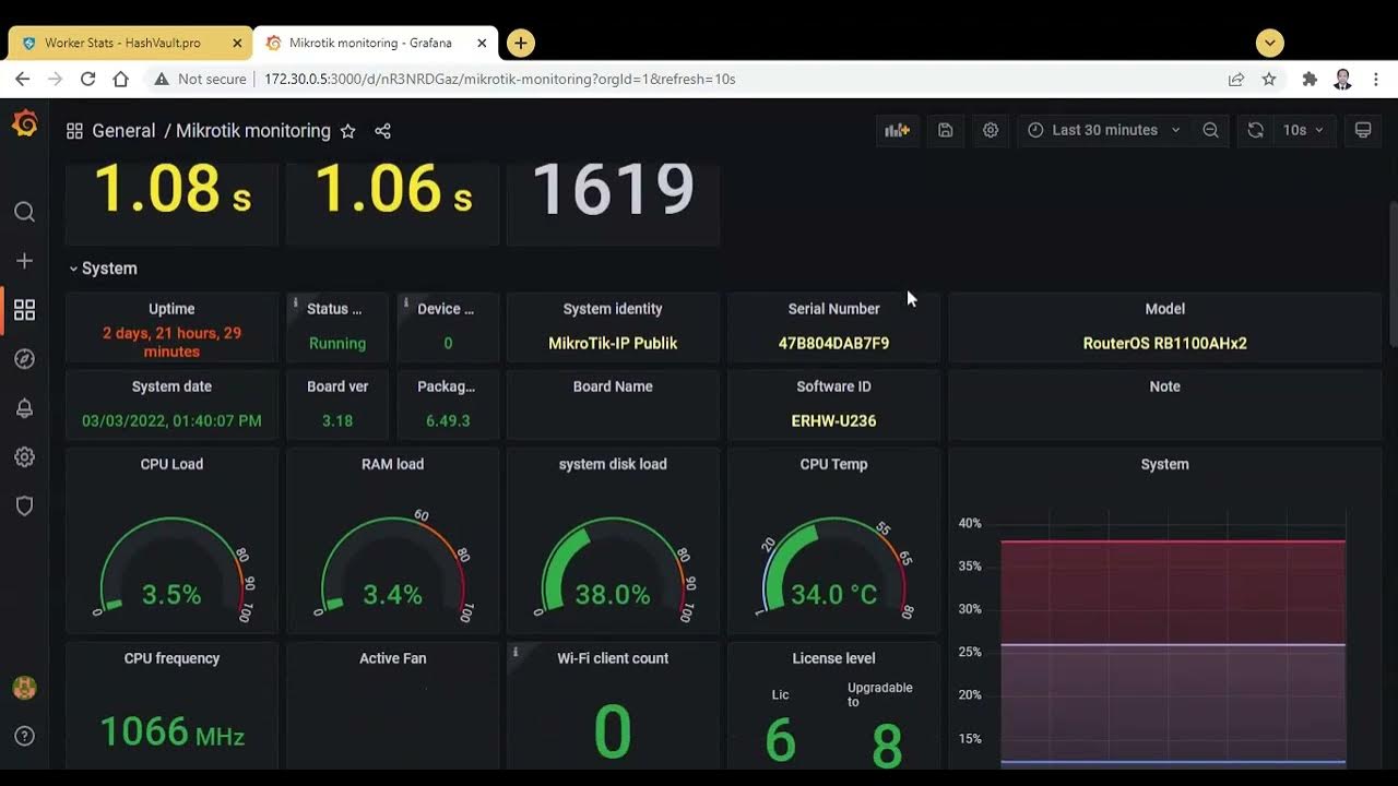Monitoring mikrotik menggunakan Grafana, Prometheus dan snmp exporter - YouTube