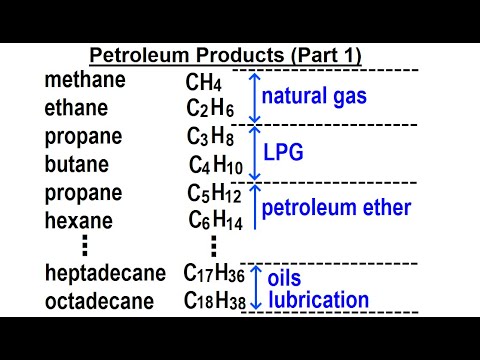 Organic Chemistry - Ch 1: Basic Concepts (33 of 97) Petroleum Products ...