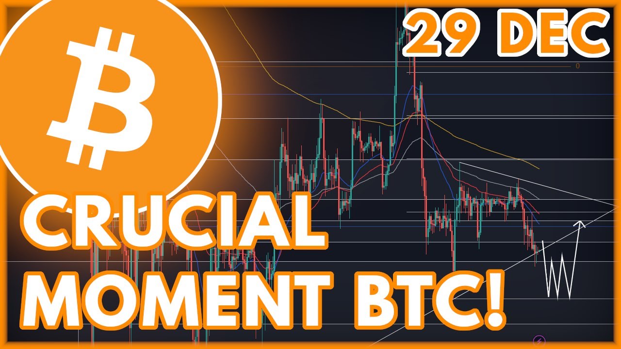 BTC PRICE PREDICTION TODAY! | BITCOIN (BTC) PRICE PREDICTION & NEWS ...