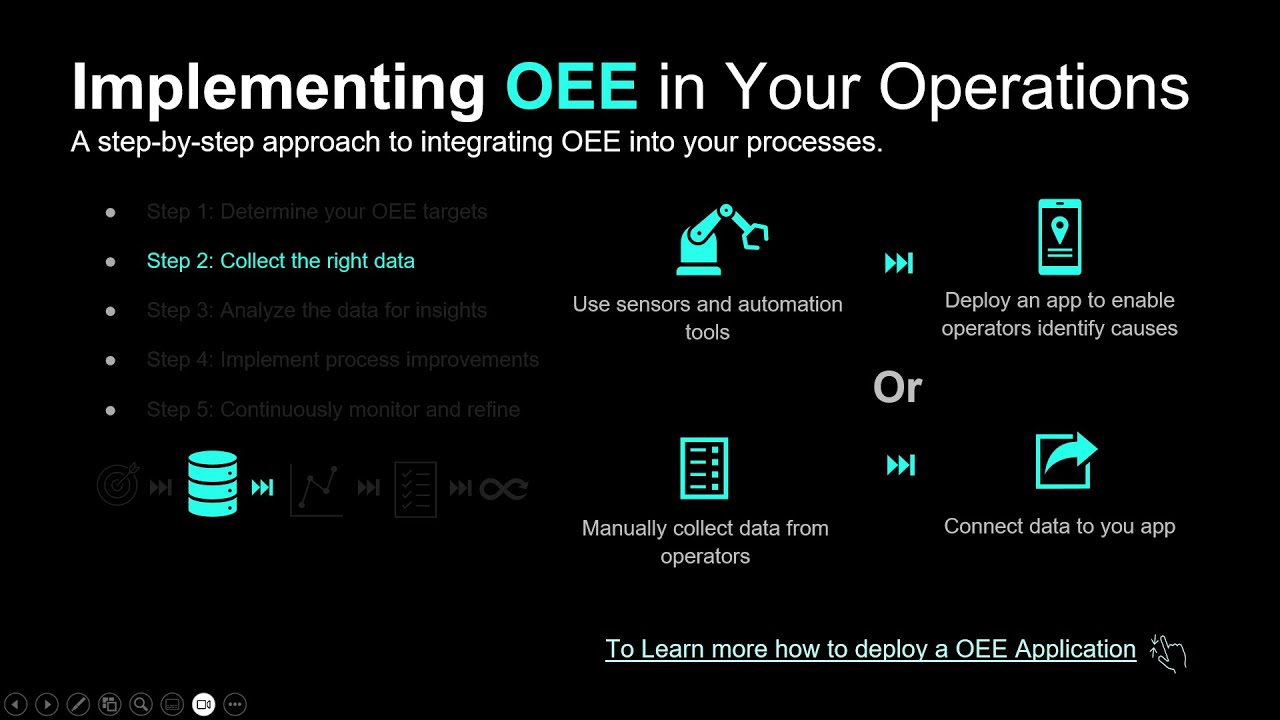 OEE (Overall Equipment Effectiveness) : Calculation, Benefits, and ...