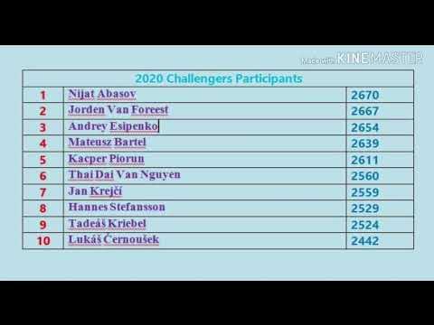 Prague Chess Festival