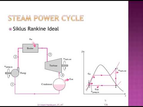Termodinamika : Siklus Rankine 1 - YouTube