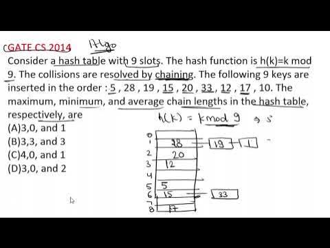 Algorithm PYQ GATE CS 2014 - YouTube