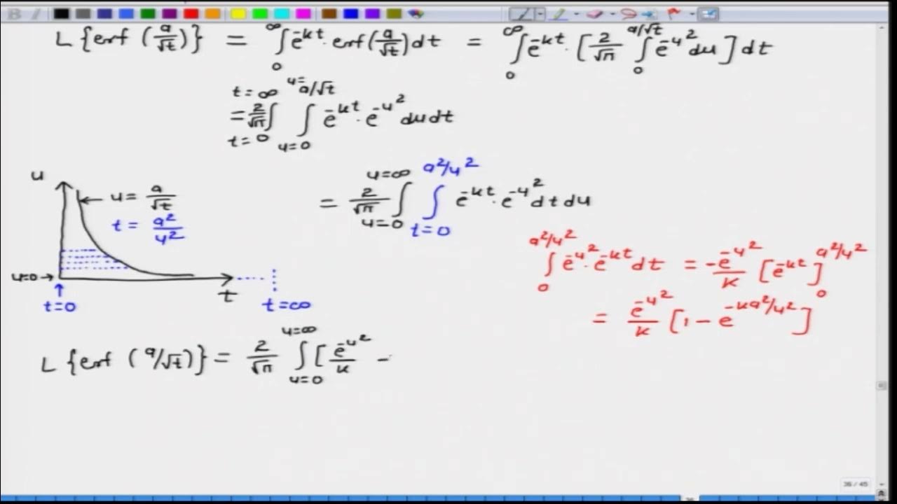 ERROR FUNCTION AND ITS LAPLACE TRANSFORM #swayamprabha #CH35SP - YouTube