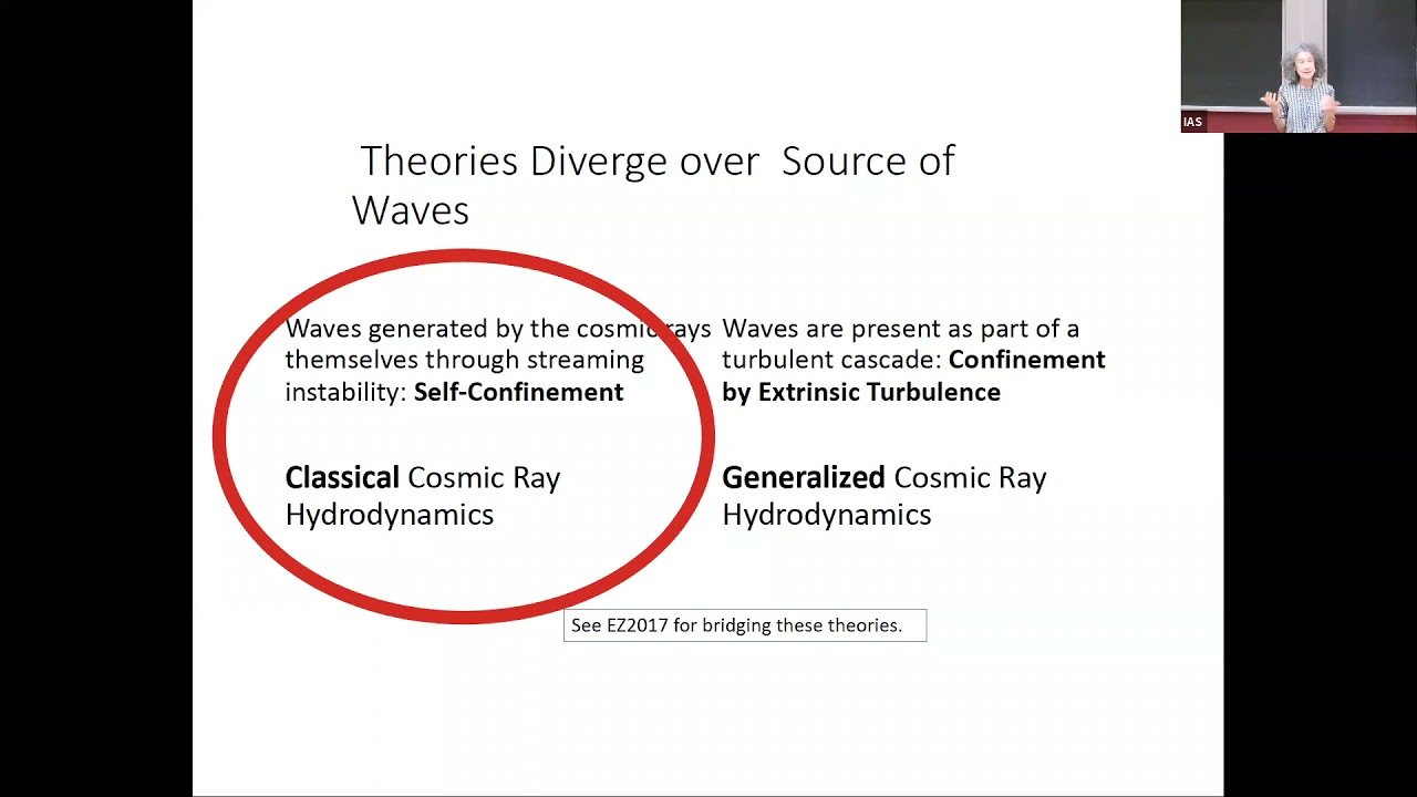 Implications, Tests, and Unsolved Problems in Cosmic Ray Feedback ...