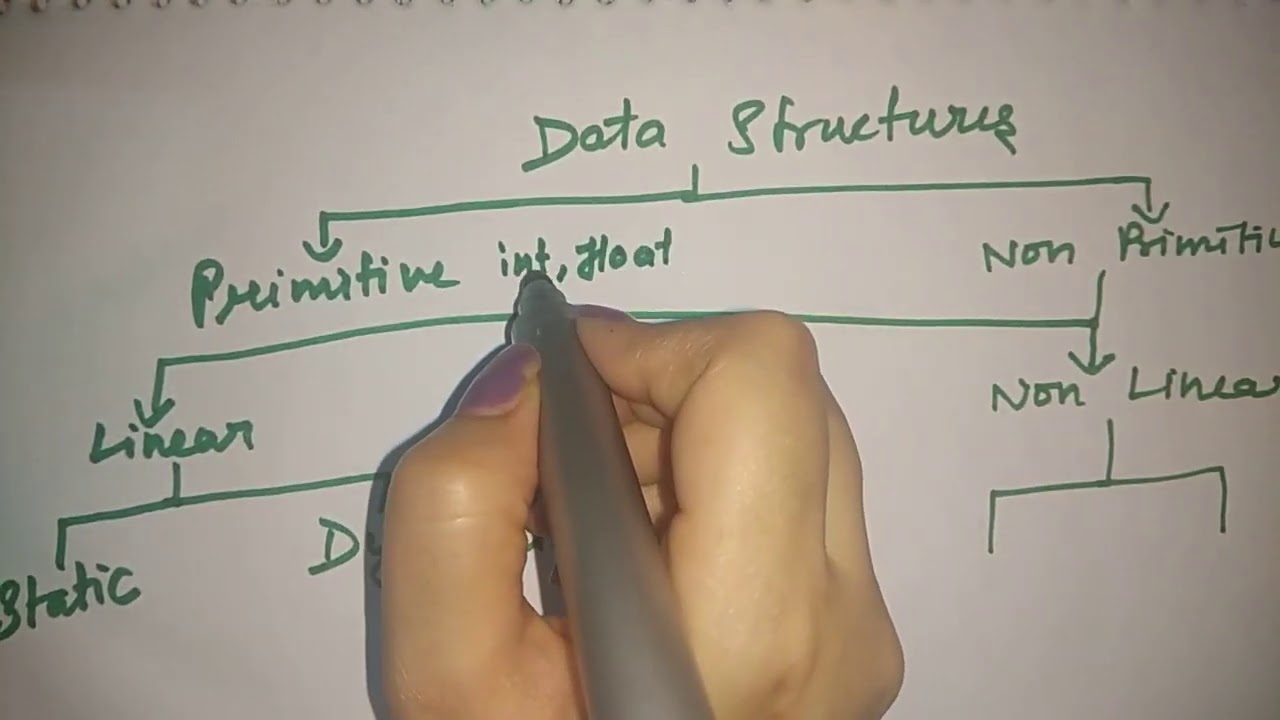data structures introduction - YouTube