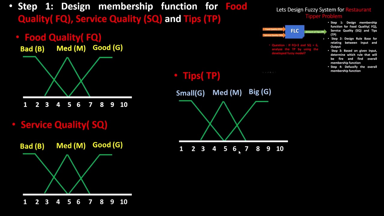 Fuzzy Logic Part 2 Sample Design And Calculation W13 YouTube Fuzzy Logic Part 2 Sample Design And Calculation W13 YouTube