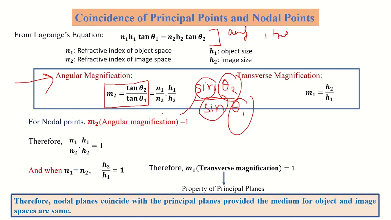 Geometrical Optics, Unit 2, Lecture 2 || Coincidence of Principal and ...