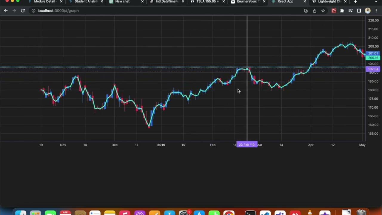 Integrate Lightweight Charts using React JS - Secondary Series along ...