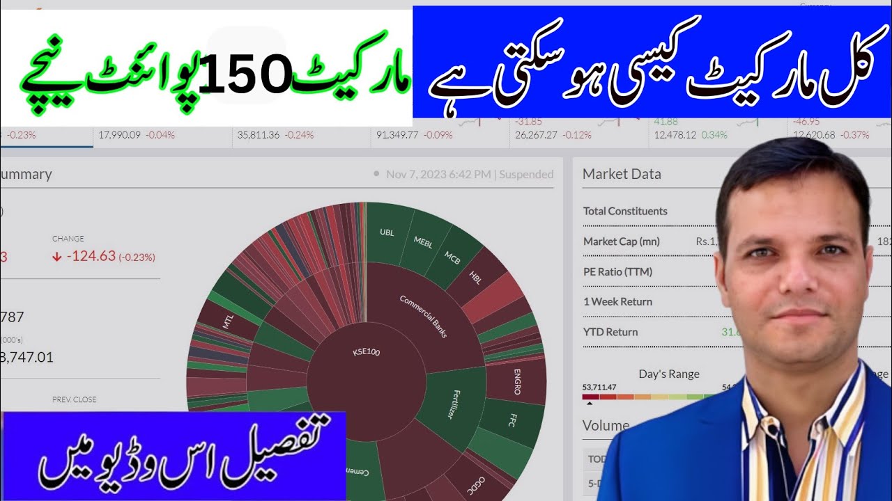 PSX | Pakistan stock market analysis| How will the Market be Tomorrow ...
