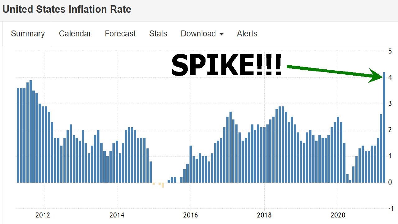 MASSIVE Inflation Spike - Highest In 10 Years - The Top Market To ...