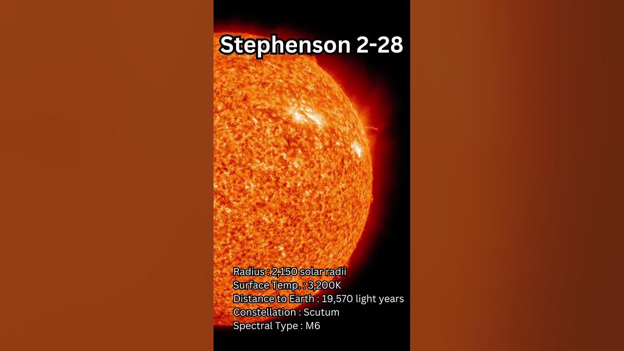 Biggest Star in the Universe Vs Sun | Stephenson 2-18 Vs Sun | #shorts #universe #youtubeshorts ...