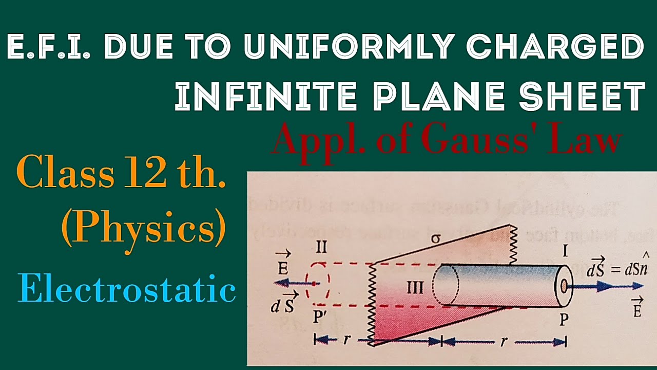 E.F. I. Due to Uniformly Charged Infinite Plane Sheet | Electrostatic ...