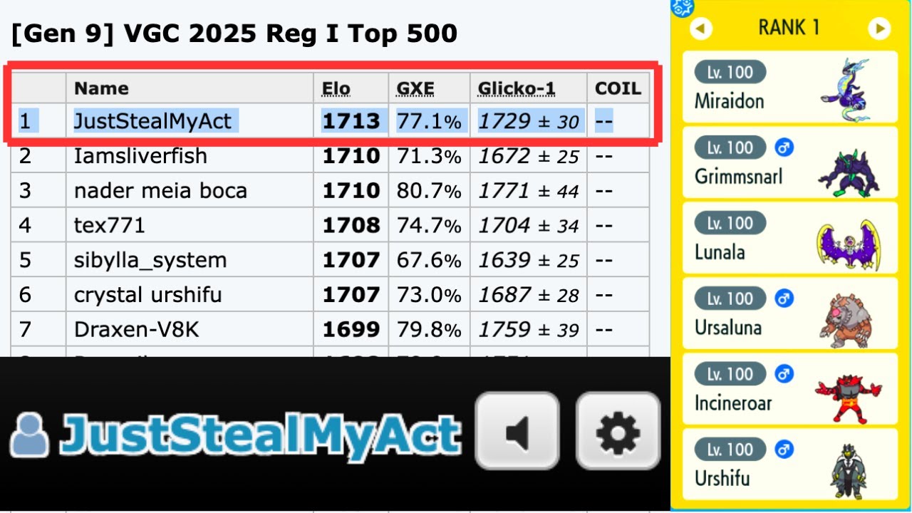 RANK 1 ON POKEMON SHOWDOWN (Team Report - Regulation I) - YouTube