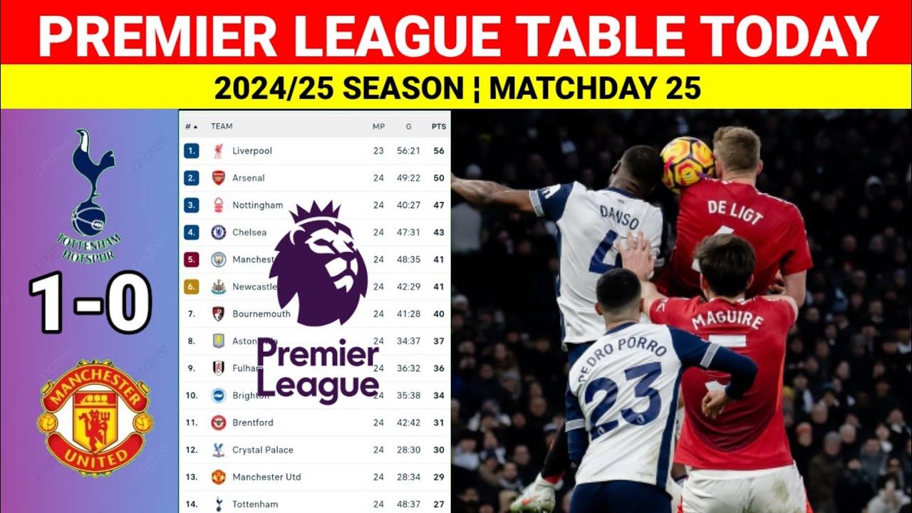 TOTTENHAM vs MAN UNITED [1-0] Premier League Table and Standings 2024/ ...