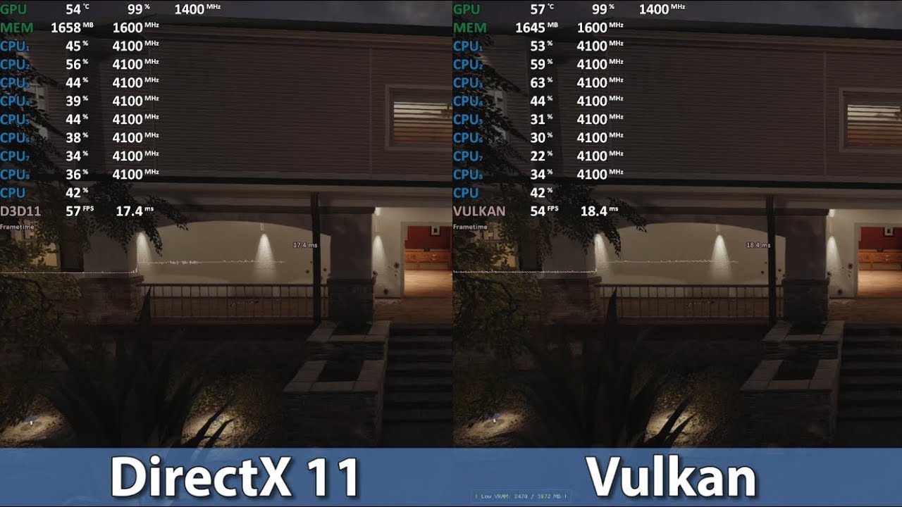 Tom Clancy's Rainbow Six: Siege - DirectX 11 vs Vulkan - AMD Ryzen 5 ...