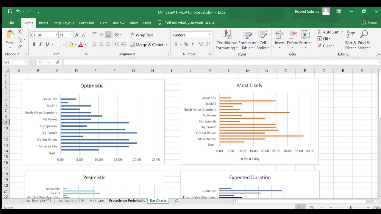 Bar Charts and Precedence Diagram - on Excel - YouTube