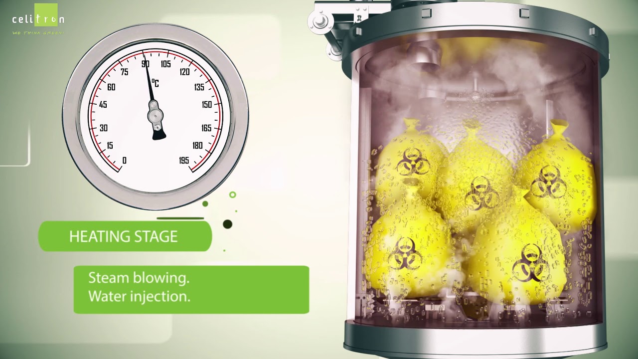 Celitron - ISS 500L - Automated Infectious Waste Treatment with the ...