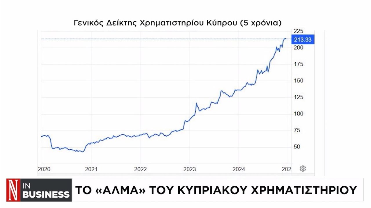 Το «άλμα» του κυπριακού χρηματιστηρίου - Bitcoin: Σε κούρσα ανόδου ...
