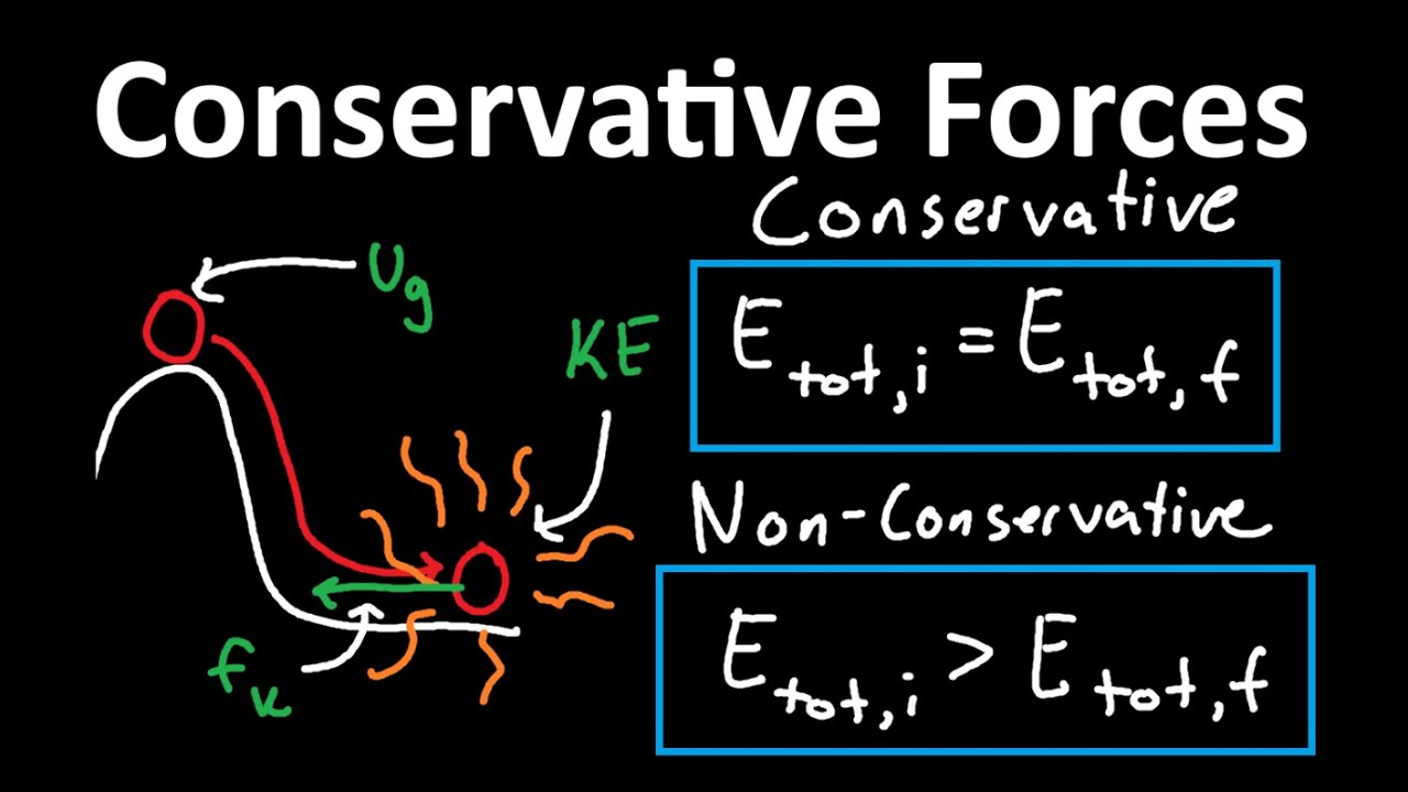 What's the Difference Between Conservative and Non-Conservative Forces ...