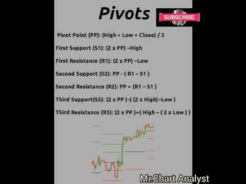 Pivot Point Trading Strategy and What is a Pivot Point? How to ...