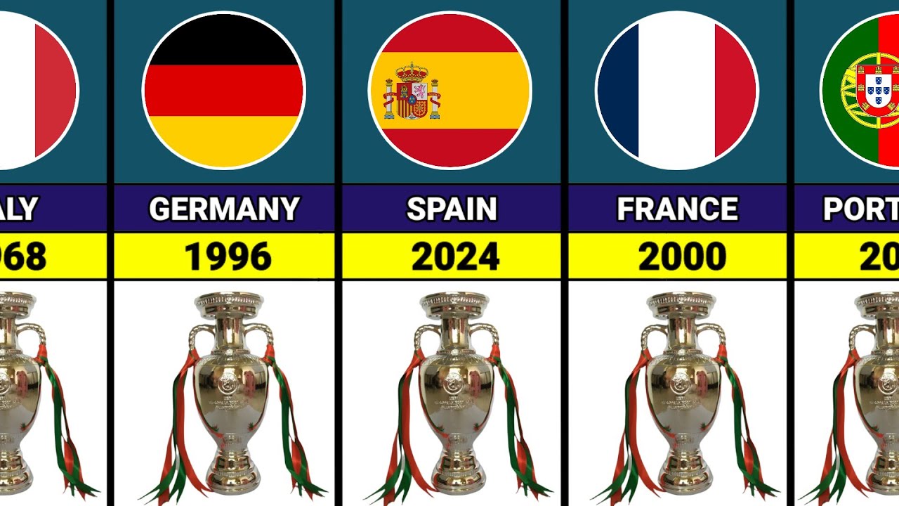 All UEFA Euro Cup Winners (1960-2024) - YouTube