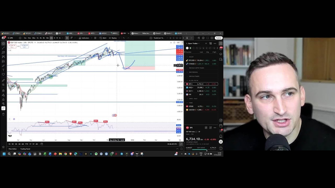 S&P 500 at a Breaking Point — Massive Market Move Incoming! - YouTube
