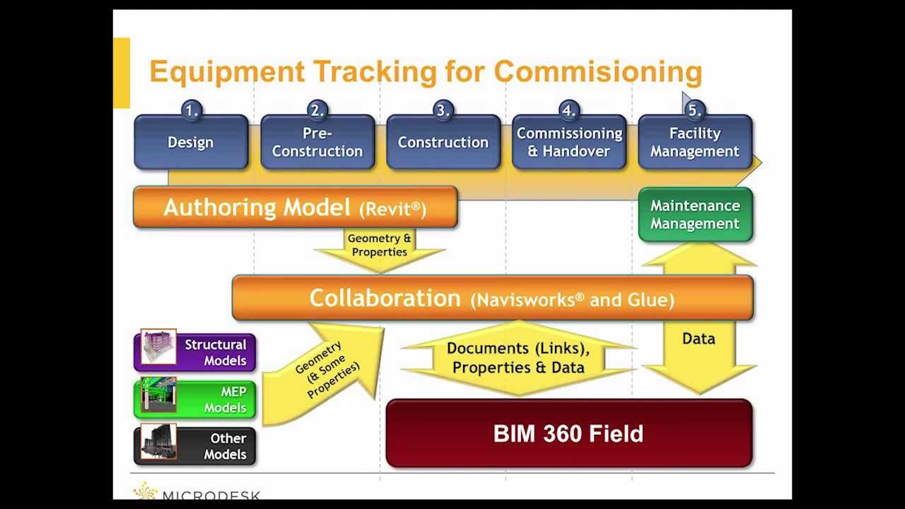BIM 360 Field 360 for Equipment Tracking - YouTube
