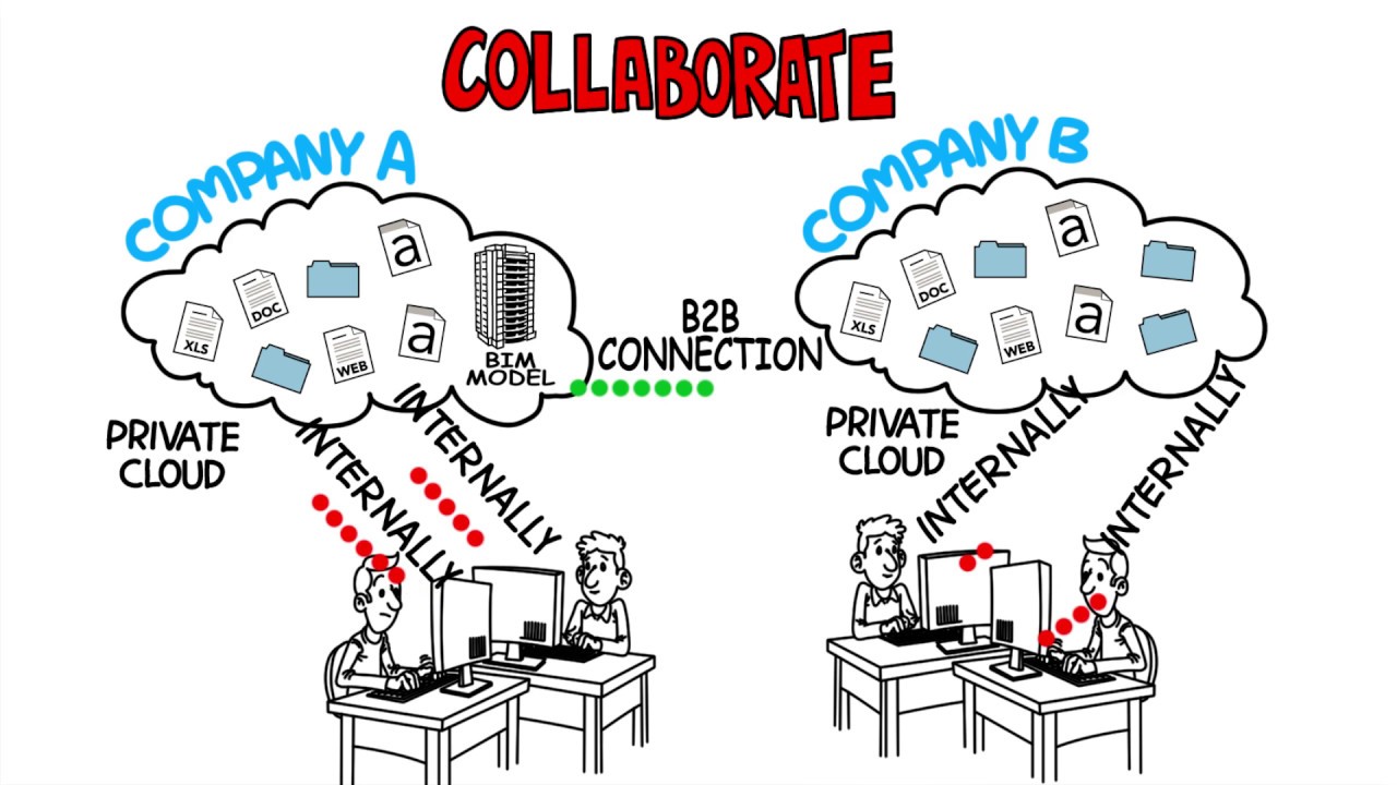 Advance2000 Private Cloud Computing - YouTube