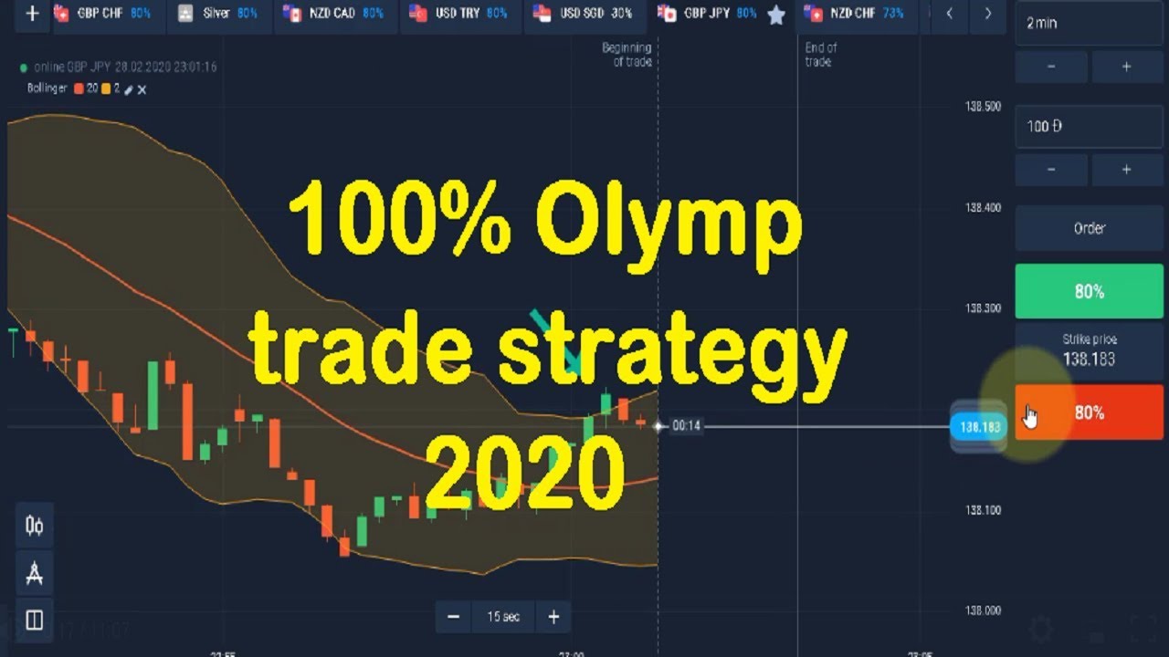 100% Olymp trade strategy How to make money with Olymp Trade 2020 ...