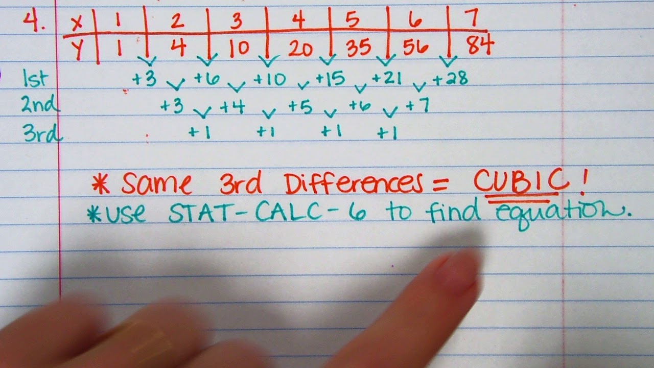 4.11 Modeling Polynomial Functions Part 5 - YouTube