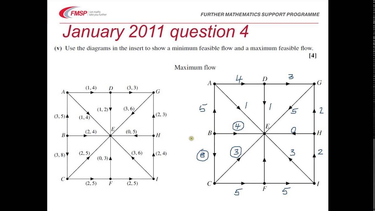 FMSP Revision Video: OCR D2 - Flows in a network - YouTube