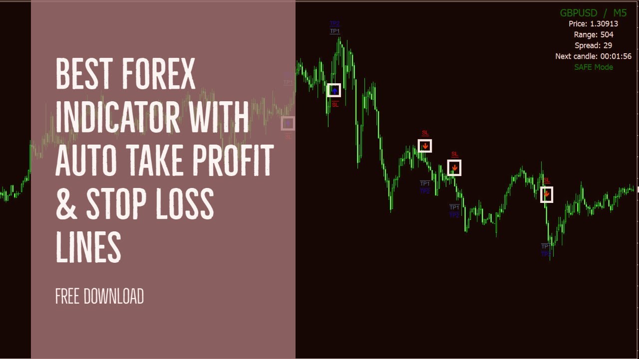 Discover The Ultimate Forex Indicator Auto Tp And Sl On Metatrader 4 Free To Download