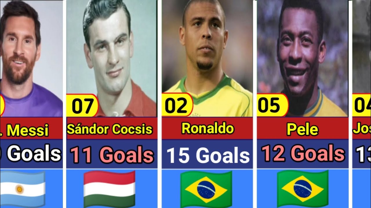 FIFA World Cup Top 15 Goal Scorers Of All Time YouTube fifa-world-cup-top-15-goal-scorers-of-all-time-youtube