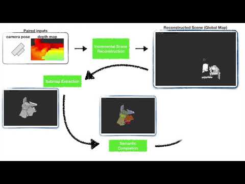 SCFusion: Real-time Incremental Scene Reconstruction with Semantic ...