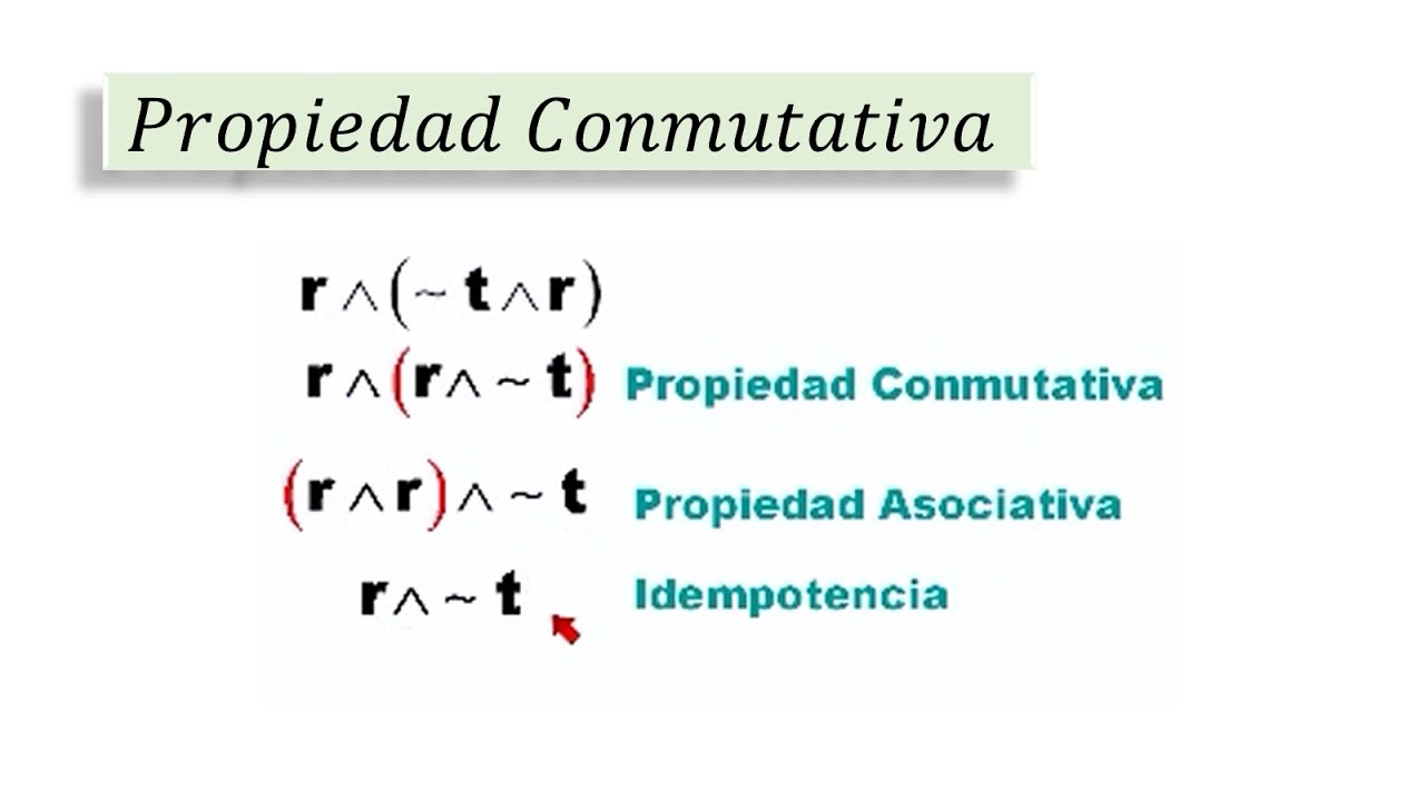 Propiedad conmutativa logica proposicional - YouTube