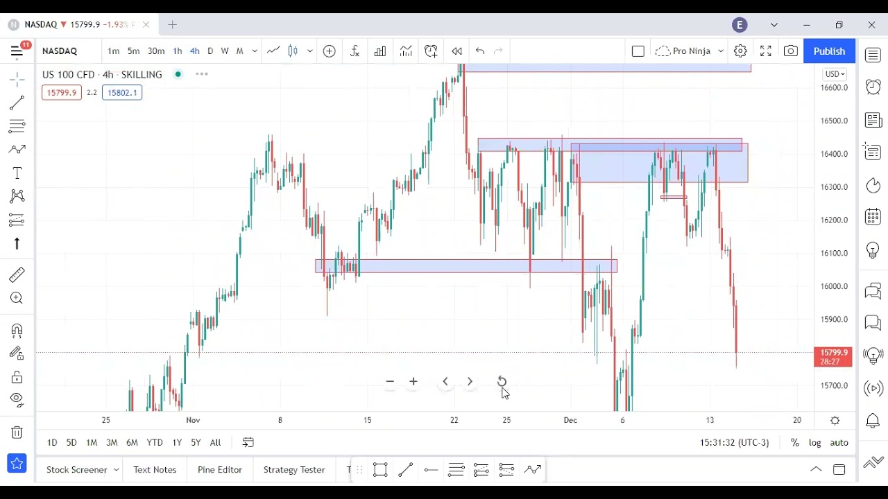 Simple Technical analysis (Discussion) - YouTube