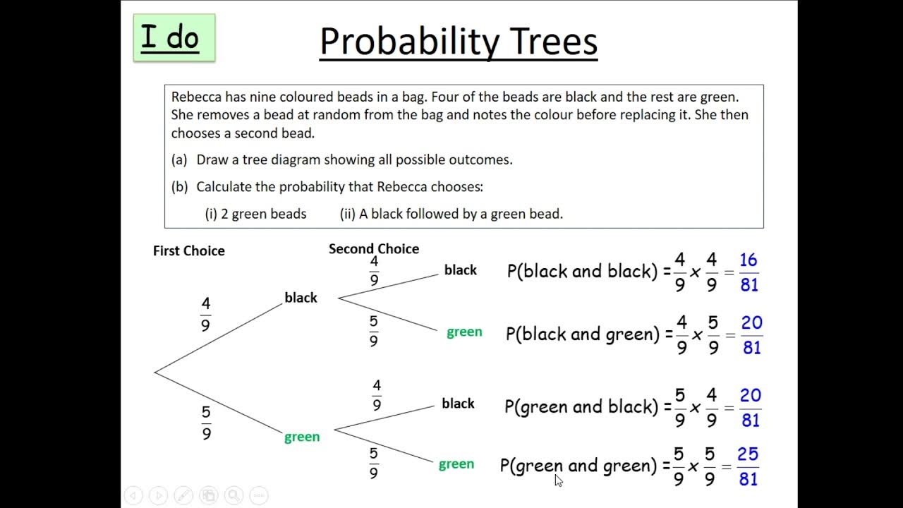 Maths - Tree Diagrams (H) Yr 8 - YouTube