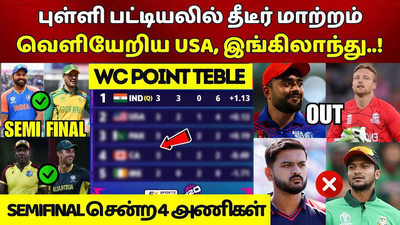 T20 World Cup 2024 Super 8 Point Table Tamil, IND Vs AUS T20 World Cup ...