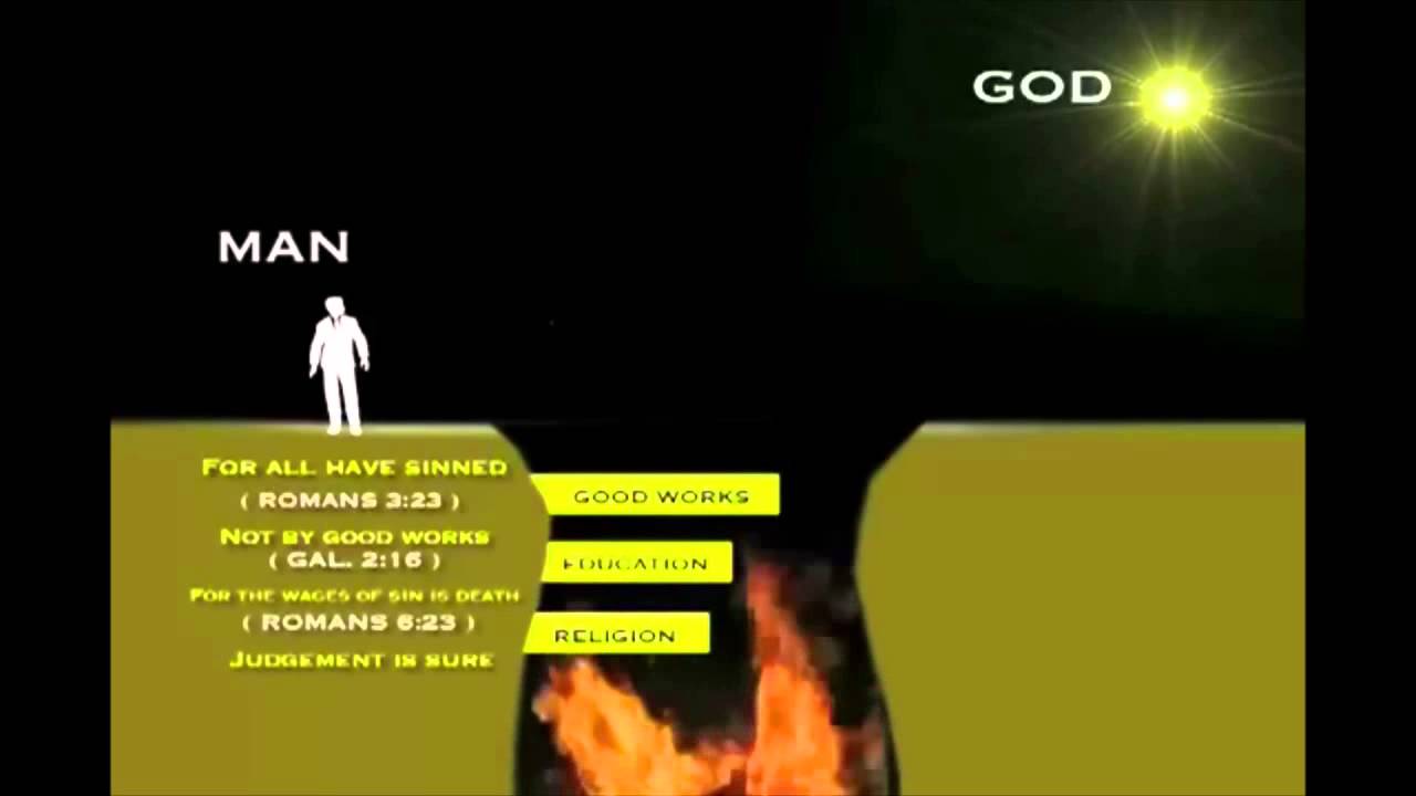 THE BRIDGE - Gospel Presentation - YouTube