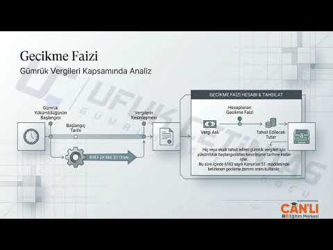 Gecikme Zammı ve Gecikme Faizi