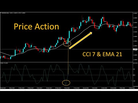 Chiến lược sử dụng Price Action kết hợp EMA 21 + CCI - YouTube