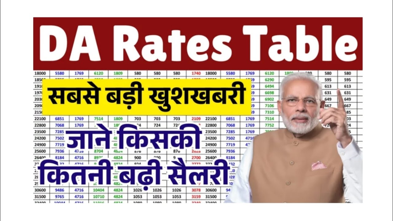 DA RATES TABLE सबसे बड़ी खुशखबरी सरकार ने दिया जाने कितनी बढ़ी सैलरी ...